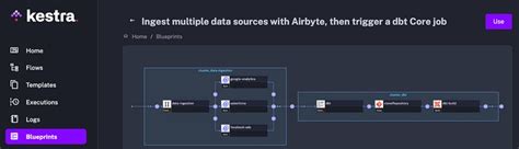 End To End Data Ingestion Transformation And Orchestration With Airbyte Dbt And Kestra Dev