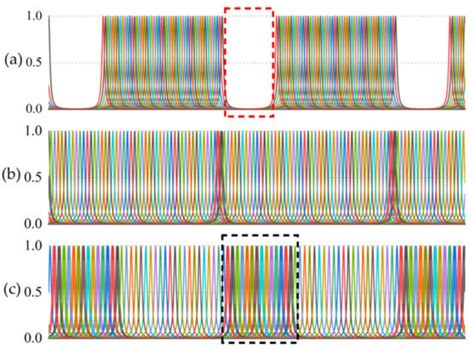 Applied Sciences Special Issue Spectral Detection Technologies And Applications