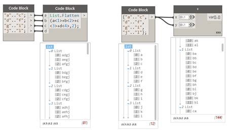 List Combination Cartesian Lists Logic Dynamo