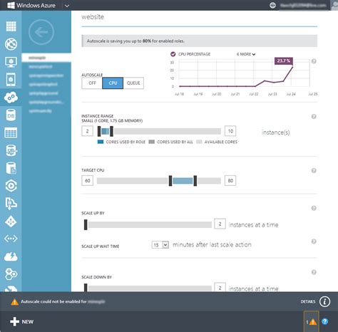 Autoscaling What Does Autoscale Could Not Be Enabled For
