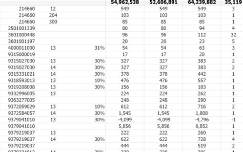 Allign Values To The Center Qlikview Qlik Community 1971384