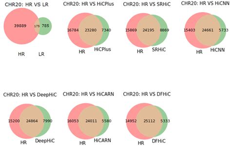 The Number Of Significant Interactions Detected By Fit Hi C On Download Scientific Diagram