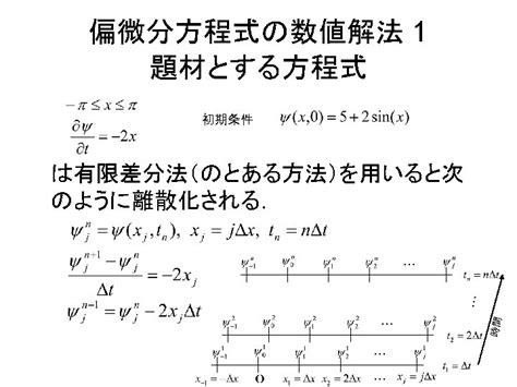 Fortran 1 Program Test 1 Implicit None Write