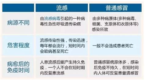 朝阳家长 流感病毒来袭，如何做好“御敌”防备？ 呼吸道