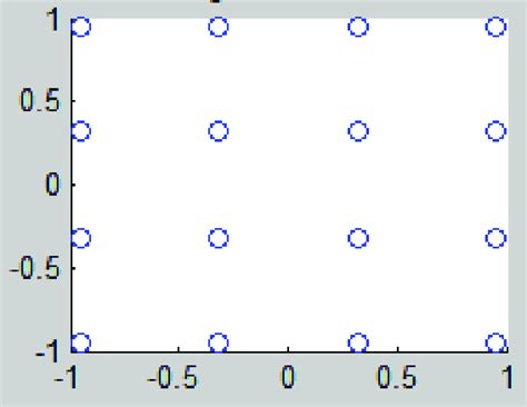Representation Of The Modulated Signal In 16 Qam Download Scientific Diagram