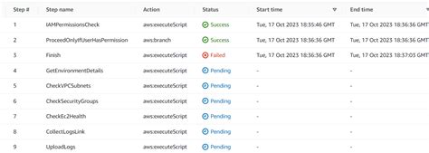 Degraded Health In Aws Elastic Beanstalk Aws Repost