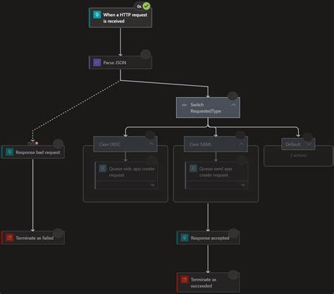 why is my standard logic app workflow not showing any information in the run history for a