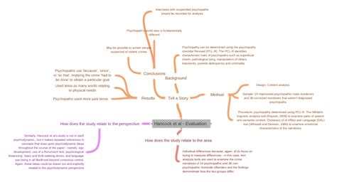 Hancock Et Al Evaluation Coggle Diagram