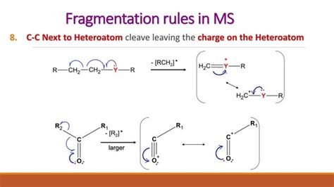 Fragmentation Rules Mass Spectroscopy Pptx
