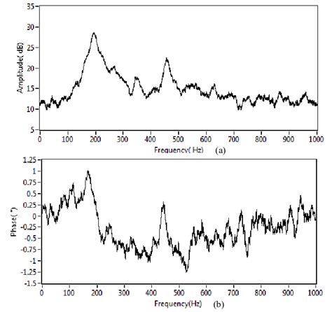 Open Loop Bode Diagram For Load System Download Scientific Diagram