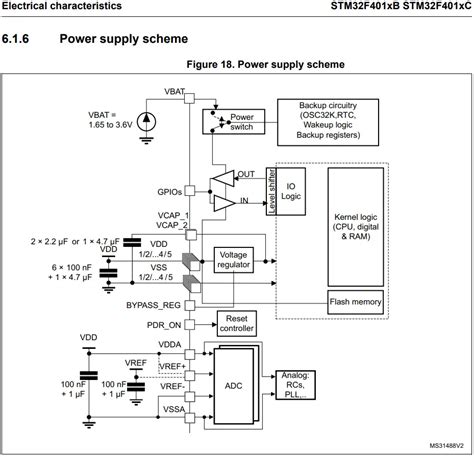 Voltage Glitching On Stm32f4 Mcus