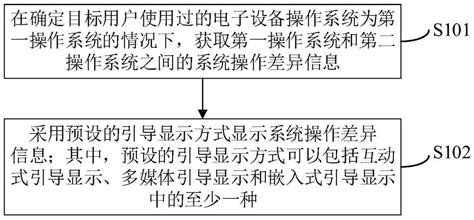 information display method and device eureka patsnap