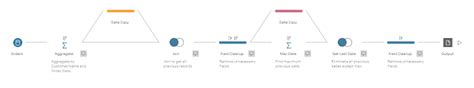 Data Source Based Lookups In Tableau The Flerlage Twins Analytics