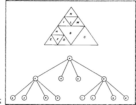Figure 1 From A Pyramidal Data Structure For Triangle Based Surface Description Semantic Scholar