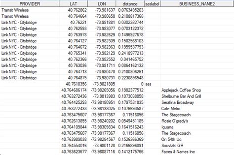 Proc Sgmap Using Csv Files Ginside And Geodist To Plot Places Of
