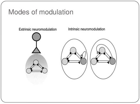 Neuromodulation