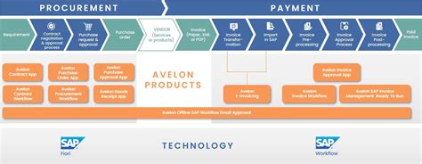 Best Sap Keyboard Shortcuts 2025 Boost Your Productivity Free Pdf Guide Gtr Academy