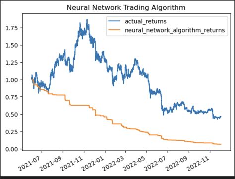 Github Tetmirandaalgorithmic Trading Bot