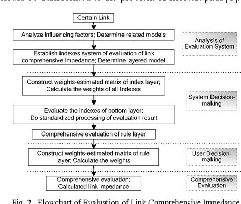 Figure 2 From Optimal Route Selection In Highway Network Based On Travel Decision Making