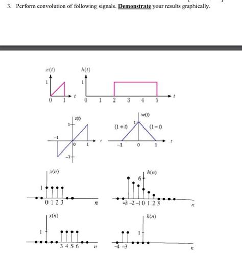 Solved 3 Perform Convolution Of Following Signals