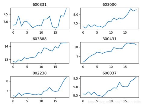 时间序列分析之相关性时间序列相关性分析 Csdn博客