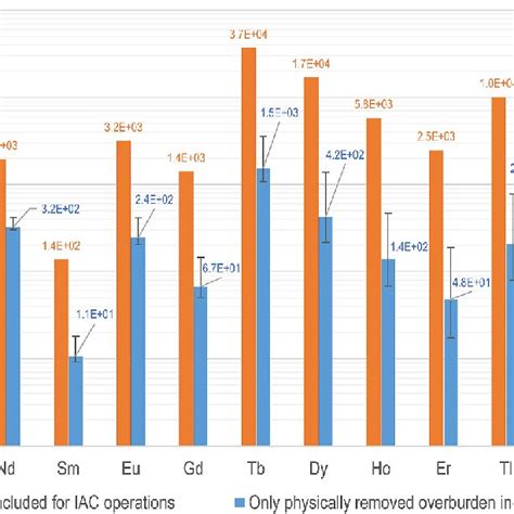 Global RMR Results Under Two Different Approaches For Treating IAC Download Scientific Diagram