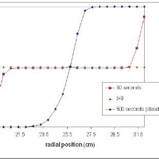 Numerical Simulation Of The Derived PDE Download Scientific Diagram