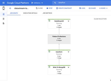 Streamline Your Real Time Data Pipeline With Datastream And Mongodb