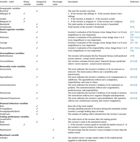 Variables And Their Descriptions Download Scientific Diagram