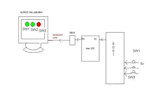 Glow Leds From 8051 And Indicate On Labview Ni Community National