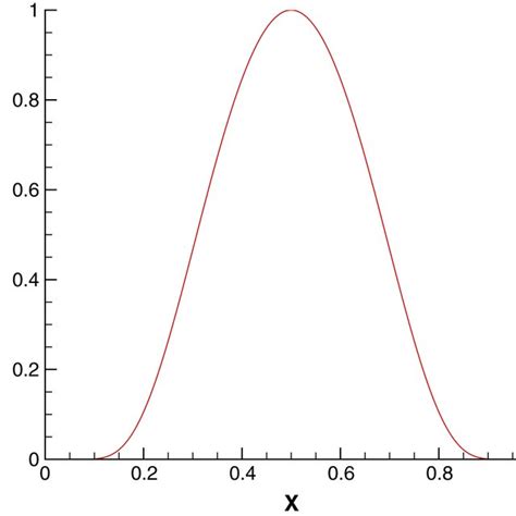 Finite Element Method Fem With Implicit Scheme θ 1 Results For Download Scientific