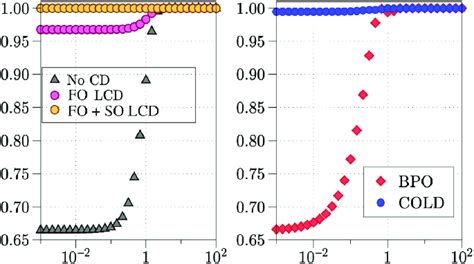 Optimization Of The Annealing Protocol For The Twospin Hamiltonian Download Scientific Diagram