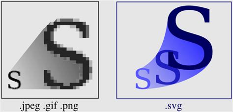 How To Convert From A Png To Svg