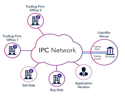Connexus® Ethernet Ipc