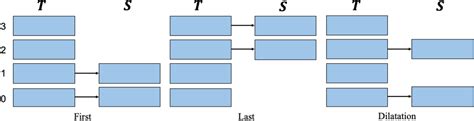 Figure 1 From Knowledge Distillation Of Transformer Based Language