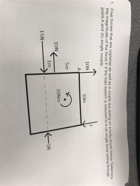 Solved 1 Five Forces That Are Coplanar As Well As A Couple Chegg Com