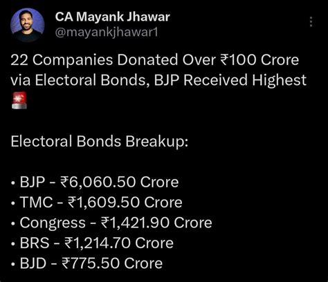 ca mayank jhawar on linkedin electoral bonds to receiver s