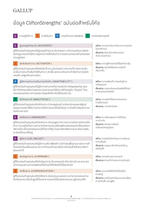 Gallup Strength Card
