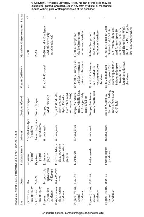 Controlling Contagion Princeton University Press