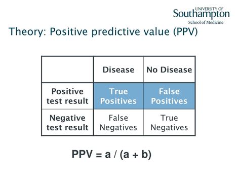 Ppt Measuring Outcomes Powerpoint Presentation Free Download Id6635553