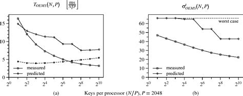 figure 1 from efficient oblivious parallel sorting on the maspar mp 1 semantic scholar