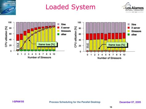 Ppt Designing Parallel Operating Systems Using Modern Interconnects
