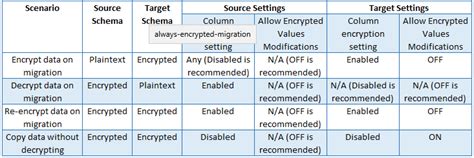 How To Insert Encrypted Column Data In Sql Server Sql Azure Stack
