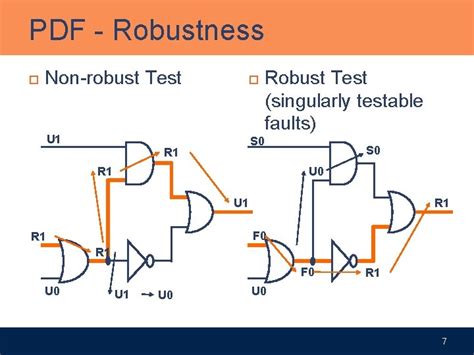 Delay Fault Testing Present And Future Jubayer Mahmod