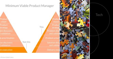 List Product Manager Essentials Curated By Alex Benzer Medium