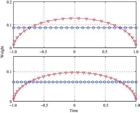 Color Online Discrete Points And Their Corresponding Euler Method And Download Scientific