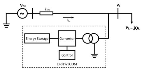 D Statcom Basic Structure In Distribution System Download Scientific