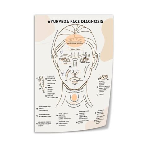 Ayurvedic Face Chart Saffronglow Face Sheet Mask Kottakkal Arya