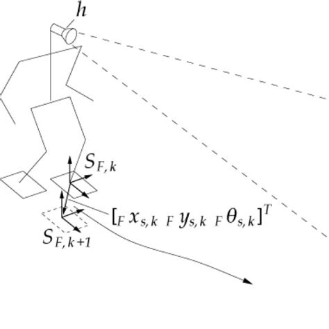 Humanoid Robot Navigation Scenario Download Scientific Diagram