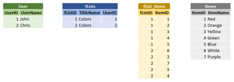 Mvc Inserting To Tables Except Where Records Already Exist